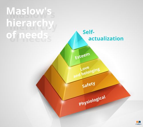 Unlocking Success: Using the Maslow Pyramid in Your Business Model